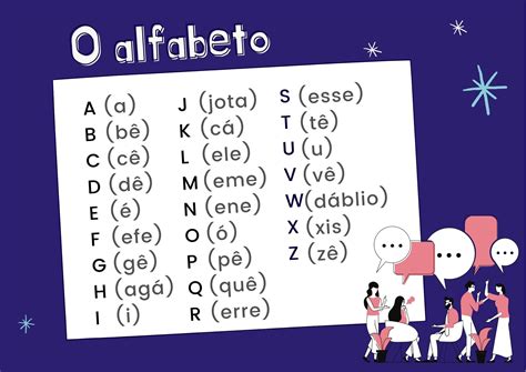 Alfabeto Portugues
