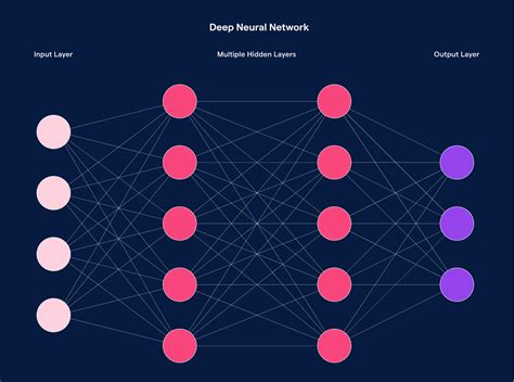 Embeddings In Machine Learning Everything You Need To Know Featureform
