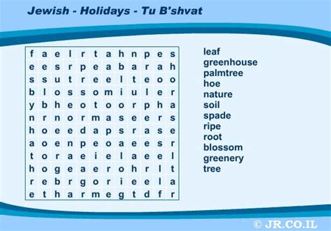 The Tu B Shvat Page