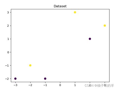 python机器学习应用之基于决策树算法的分类预测篇 python 脚本之家