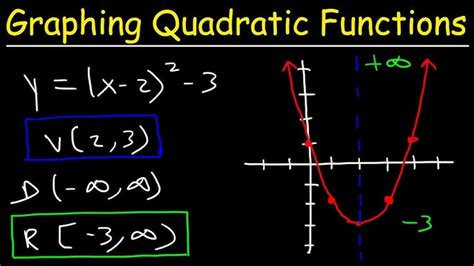 national identifying quadratic graphs worksheet live 58 off
