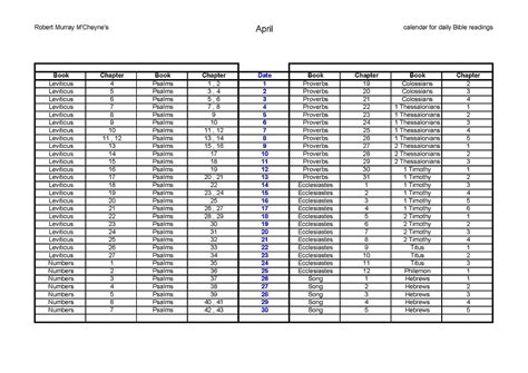 M Cheyne Reading Plan One Page Printable