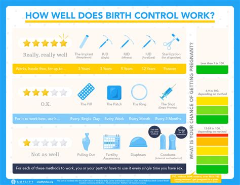 Different Birth Control Methods Telegraph