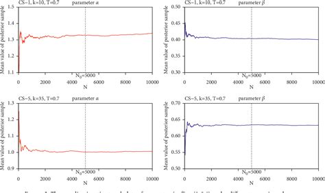 figure 1 from estimation for weibull parameters with generalized progressive hybrid censored
