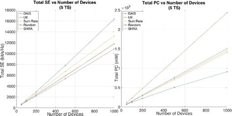 figure 7 from dynamic d2d communication in 5g 6g using a distributed ai framework semantic scholar
