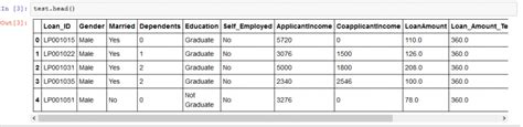 tutorial to perform data exploration using elastic search and kibana python laptrinhx