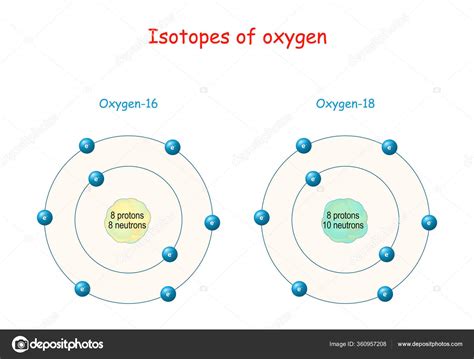 Des Isotopes D oxygène Structure L atome Schéma Marqué Avec Des