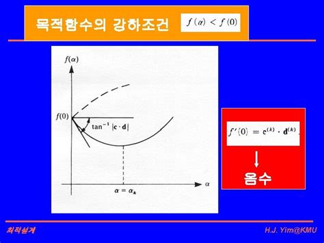 unconstrained optimization one dim minimization steepest descent method
