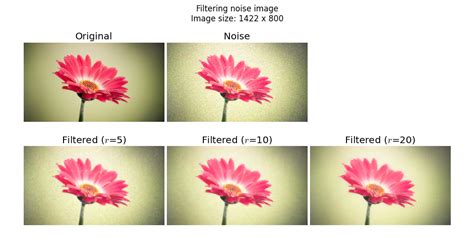 all you need to know about guided image filtering