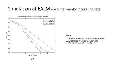 rpca robust principal component analysis 算法介绍 知乎