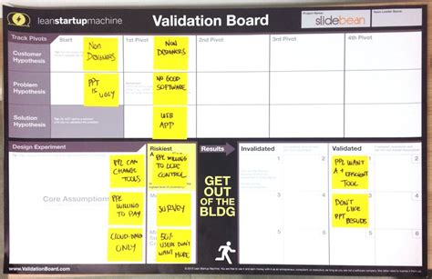 Lean Startup Validation How To Launch A Product Template Included