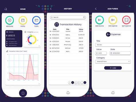 Budgeting App Figma