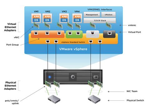 VSphere Distributed Switch Jonnynow