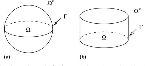 figure 1 from an integro differential formulation for magnetic induction in bounded domains