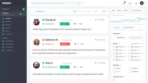Market Gaps Ways To Spot Untapped Customer Needs