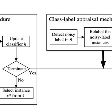 improved al based drift calibration framework download scientific diagram