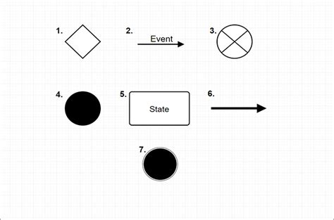 Uml State Machine Diagram Tutorial Explain With Examples