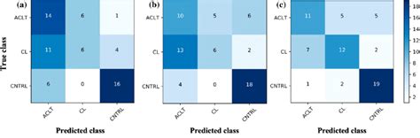 multi class confusion matrix