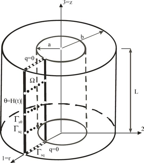 figure 1 from the inverse problem of determining heat transfer coefficients by the meshless