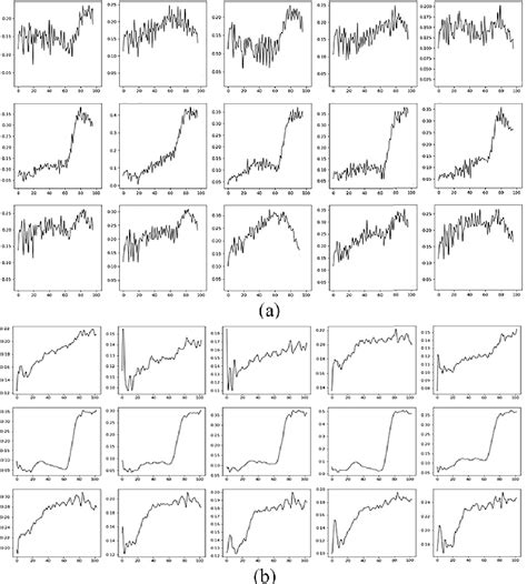 figure 1 from semisupervised hyperspectral image classification with cluster based conditional