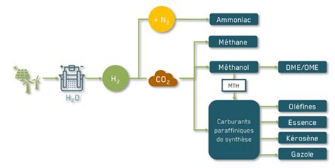 Tout savoir sur les carburants de synthèse E FUELS NAE
