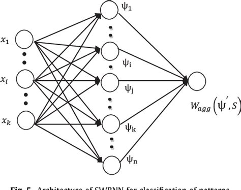 figure 1 from classification of gene expression data using spiking wavelet radial basis neural