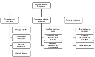 O Que É Estrutura Analítica do Projeto EAP exemplos Caderno