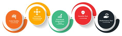 continuous testing services hexaware
