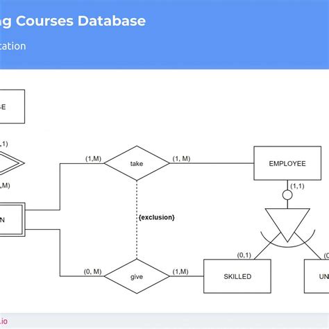 The Easiest Guide To Understanding ER Diagram One To Many Symbols