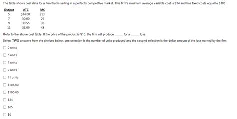 Solved The Table Shows Cost Data For A Firm That Is Selling Chegg