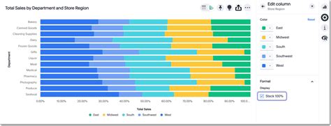How To Use 100 Stacked Bar Chart Excel Design Talk Riset