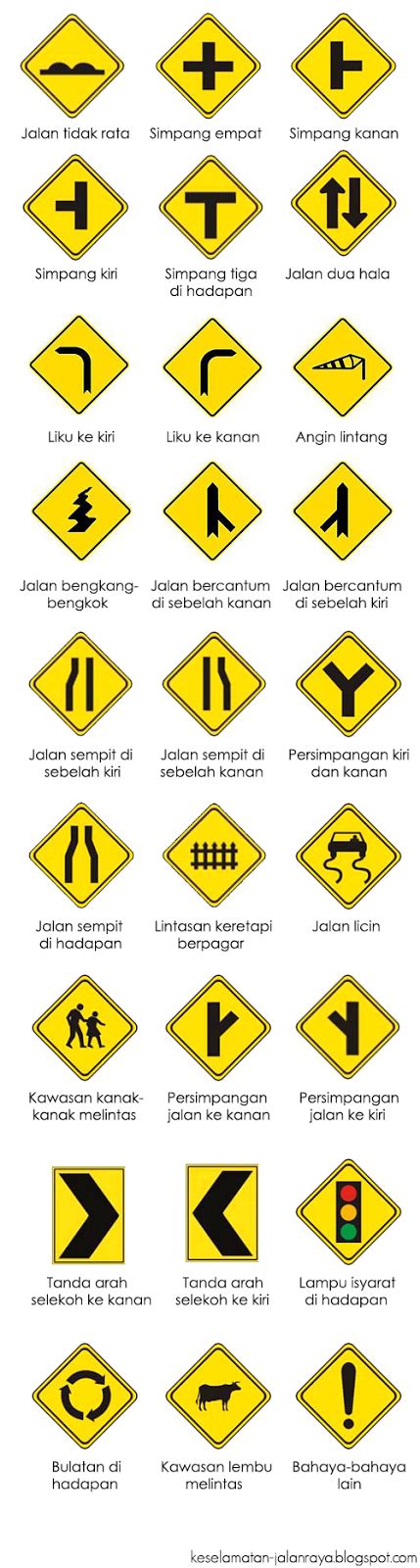 Maksud Simbol Papan Tanda Jalan Raya Papan Tanda Jalan Raya Di