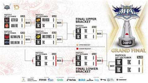 Jadwal Playoff Mpl Id S Hari Ini Kamis Oktober Dafunda