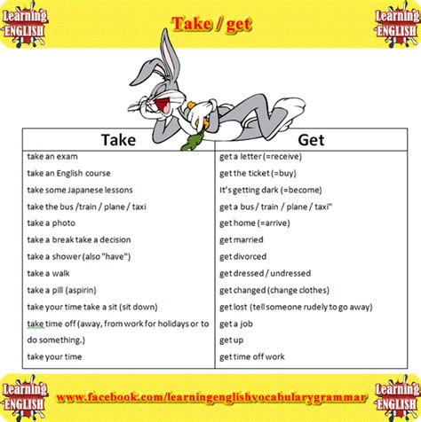The Difference Between Bring And Take English Grammar