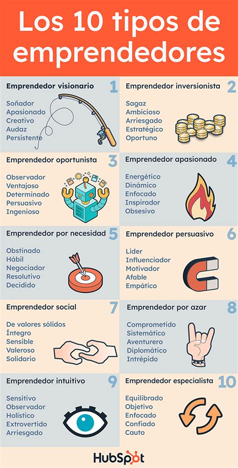 Descubre Los Diferentes Tipos De Emprendimiento Y Encuentra El Que