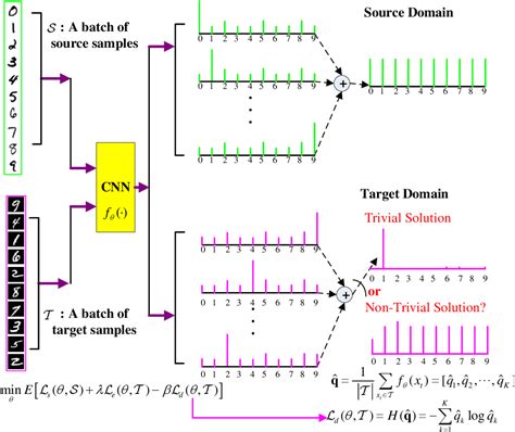 figure 1 from entropy minimization vs diversity maximization for domain adaptation semantic