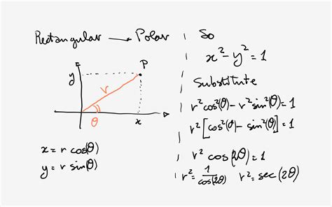 polar equation to cartesian equation
