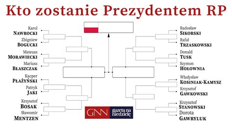 Lista kandydatów w wyborach prezydenckich 2025 w najnowszej Gazecie na