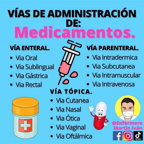 Vias De Administração De Medicamentos Enteral