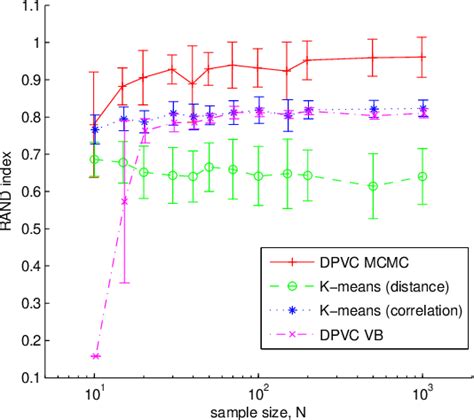 figure 2 from a nonparametric variable clustering model semantic scholar