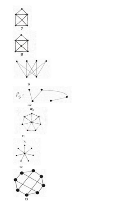 q2 which graphs of the following graphs are eulerian