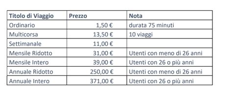 Da Legnano A Busto Arsizio Un Servizio Di Trasporto Pubblico Integrato