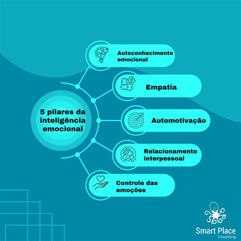 Os 5 pilares da inteligência emocional Relacionamento interpessoal