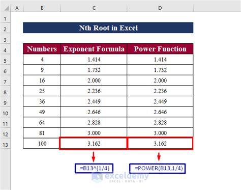 how to use sqrt function in excel 6 suitable examples exceldemy