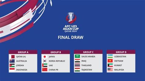 Drawing Piala Asia U23 2024 Image To U
