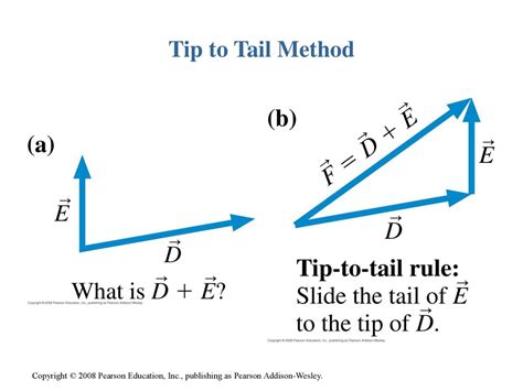 chapter 3 vectors and coordinate systems ppt download