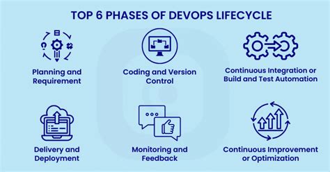 what is devops lifecycle top 6 phases explained