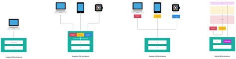 The Definitive Guide To CMS Architecture Bloomreach Experience