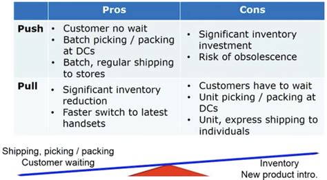 Actionable Insights From Supply Chain Analytics Takuya Kitazawa