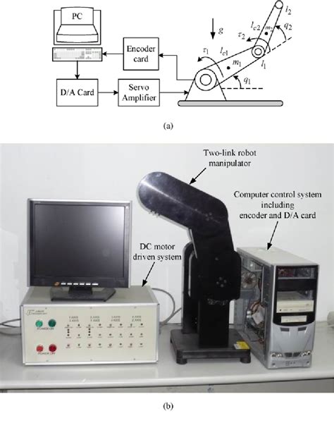 figure 3 from self organizing adaptive neural fuzzy control for electrically driven robot